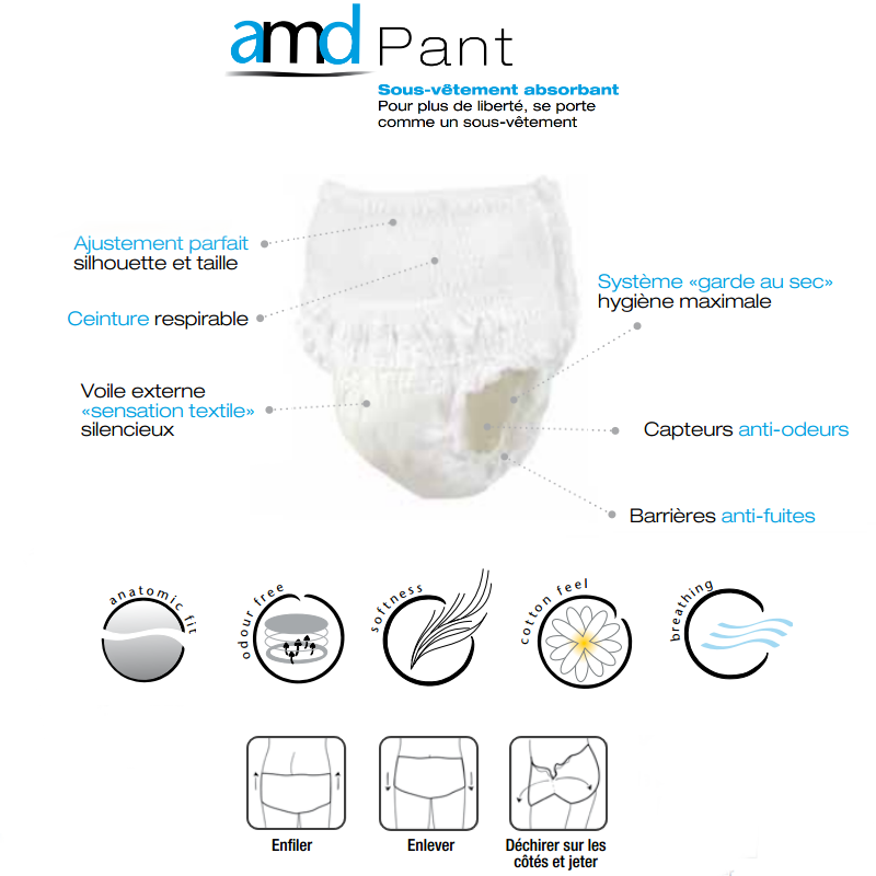 AMD Pant Maxi | Medium - Large - XL | Pannolini Adulti | Senup Taglia Medium Imballaggio 1 ...